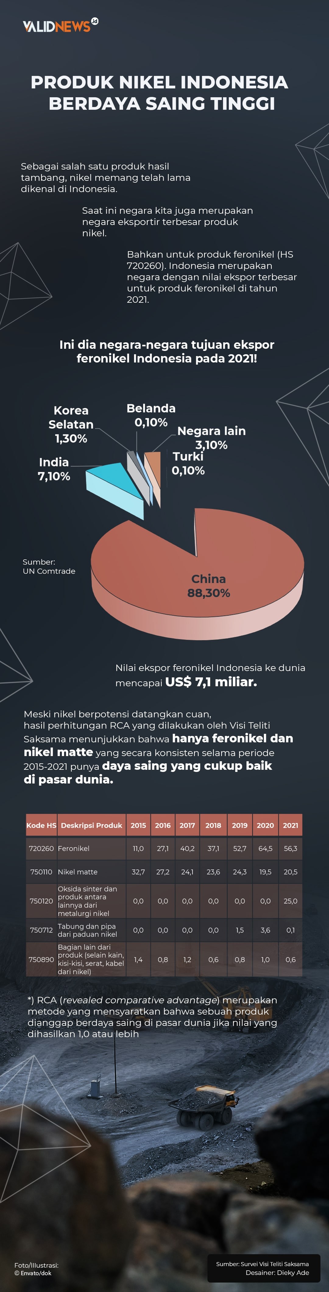 Produk Nikel Indonesia Berdaya Saing Tinggi