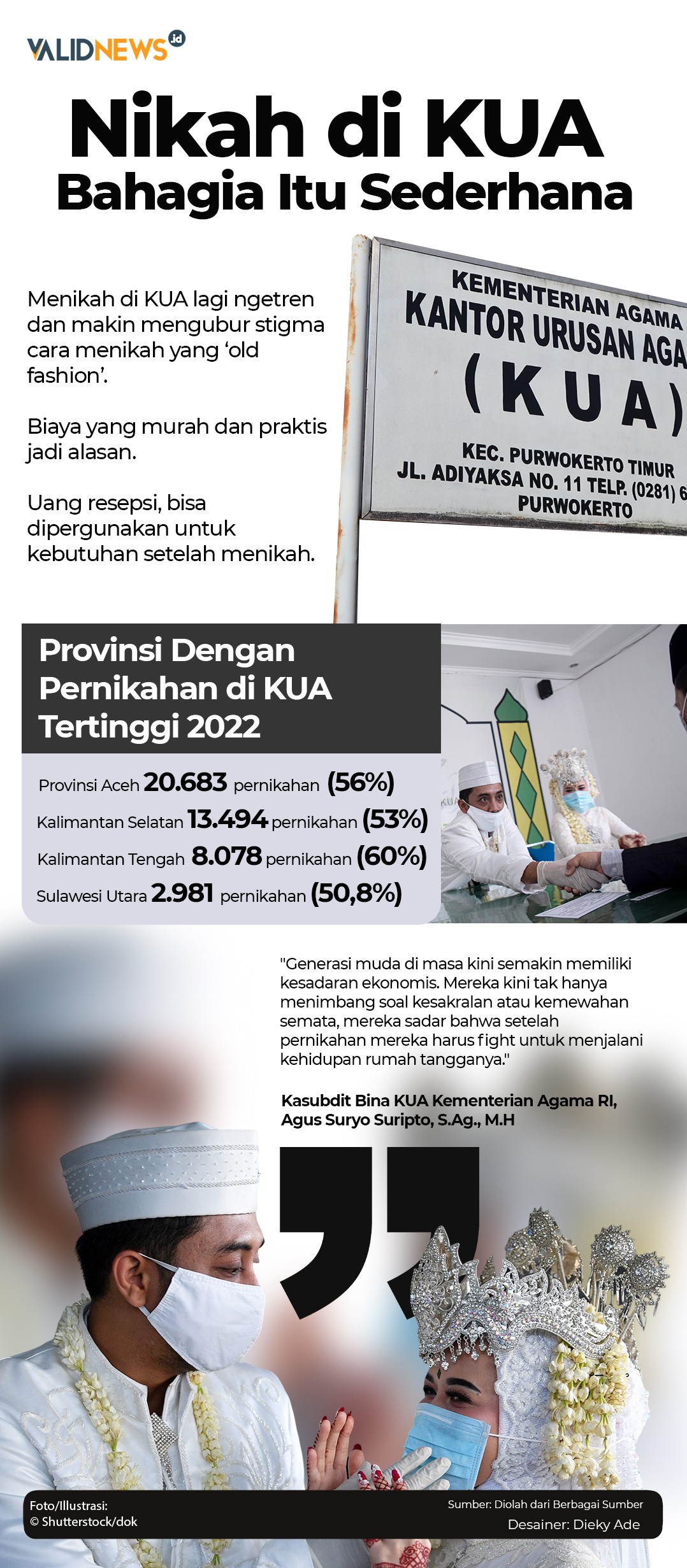 Nikah di KUA Bahagia Itu Sederhana