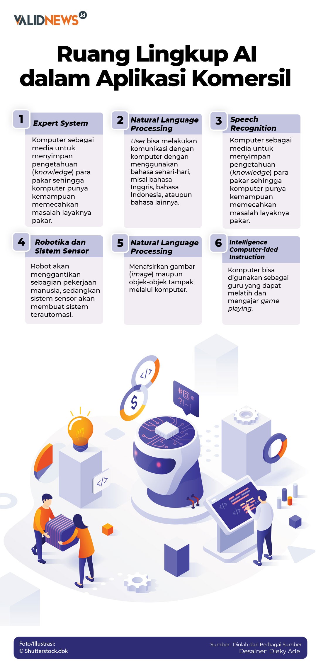 Ruang Lingkup AI dalam Aplikasi Komersil