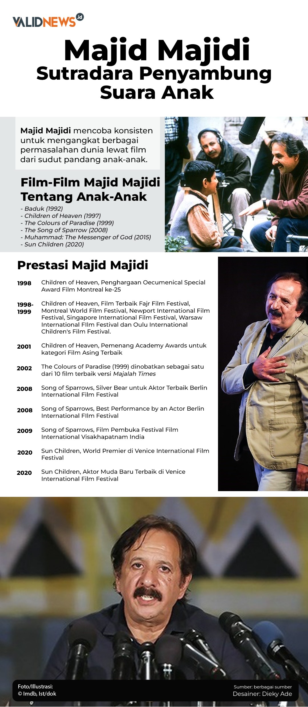 Majid Majidi Sutradara Penyambung Suara Anak