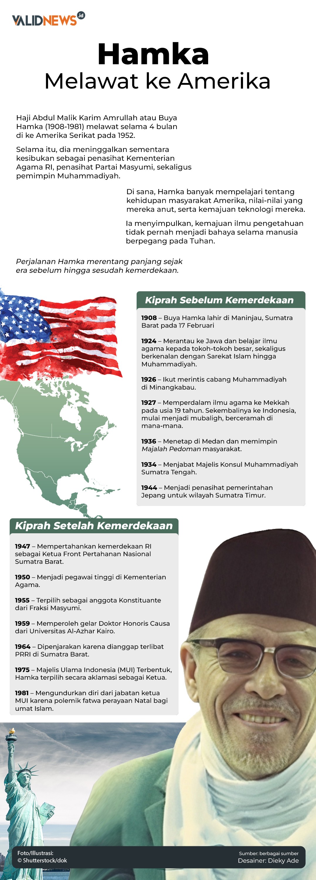 Hamka Melawat ke Amerika