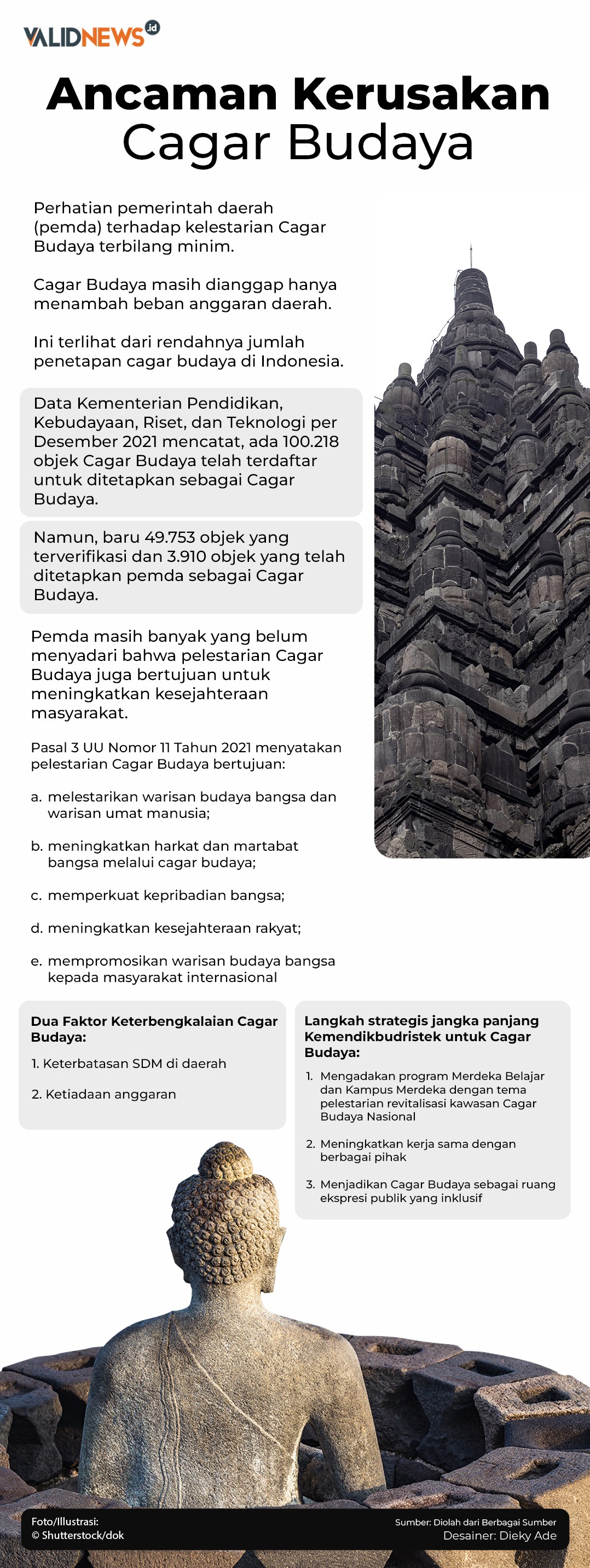 Ancaman Kerusakan Cagar Budaya