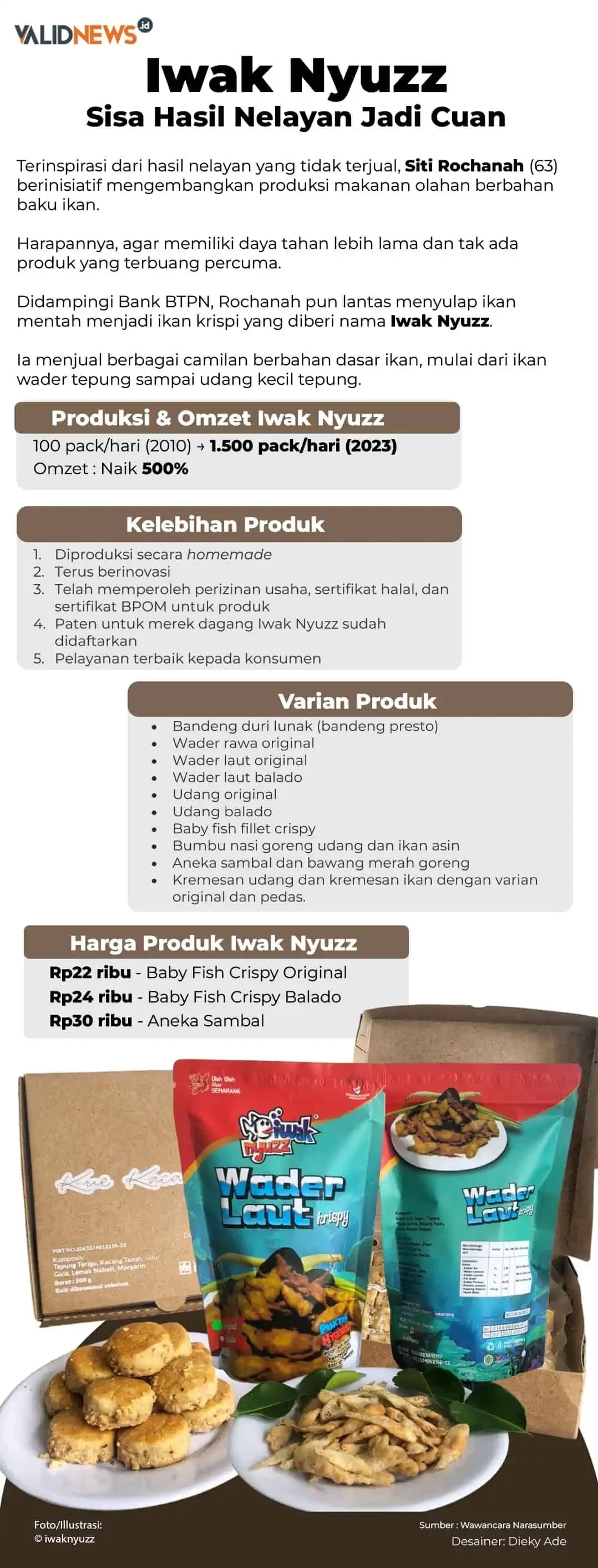 Iwak Nyuzz Sisa Hasil Nelayan Jadi Cuan