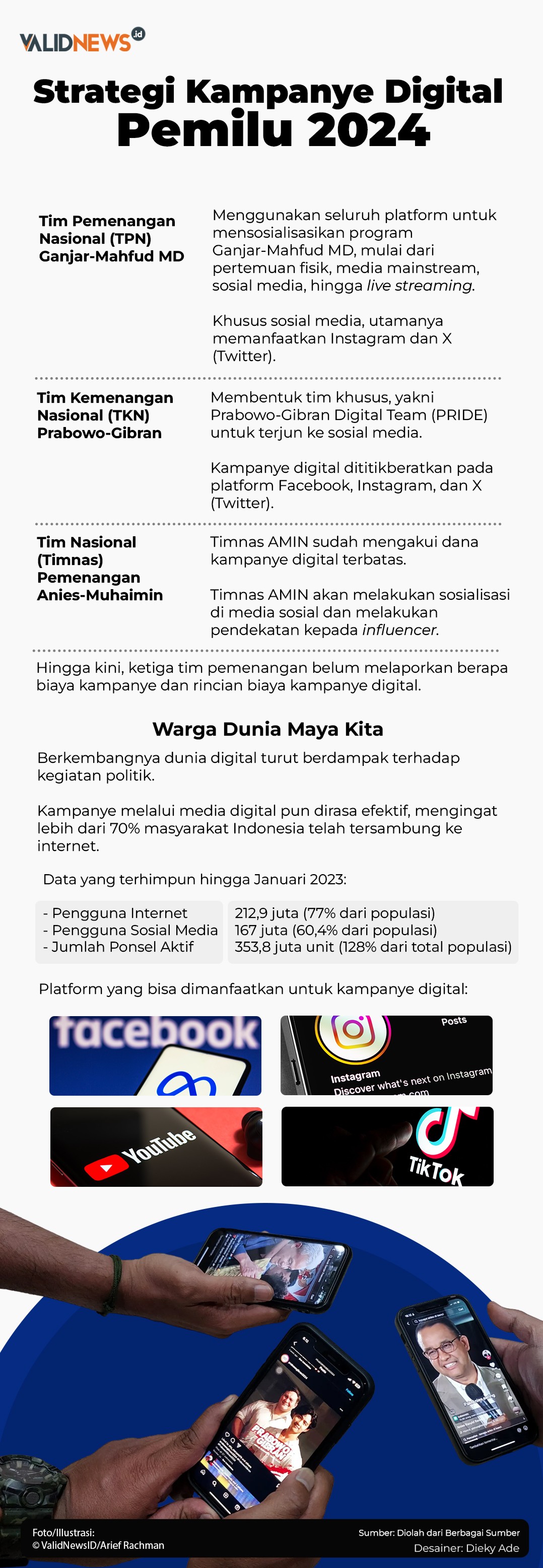 Strategi Kampanye Digital Pemilu 2024