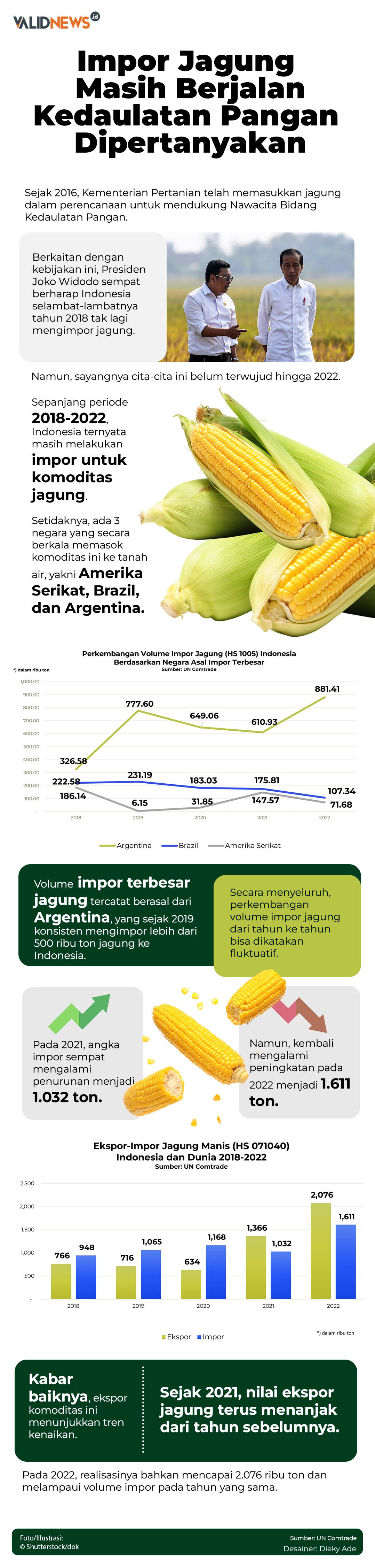Impor Jagung dan kedaulatan pangan