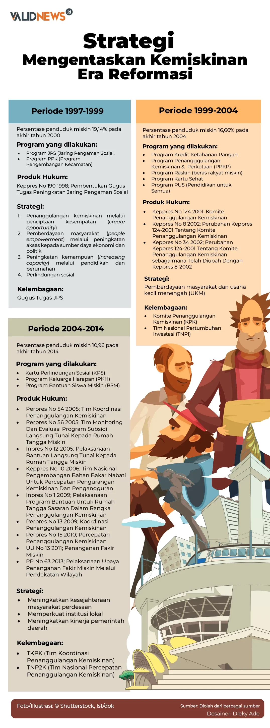 Strategi Mengentaskan Kemiskinan Era Reformasi Strategi Mengentaskan Kemiskinan Era Reformasi