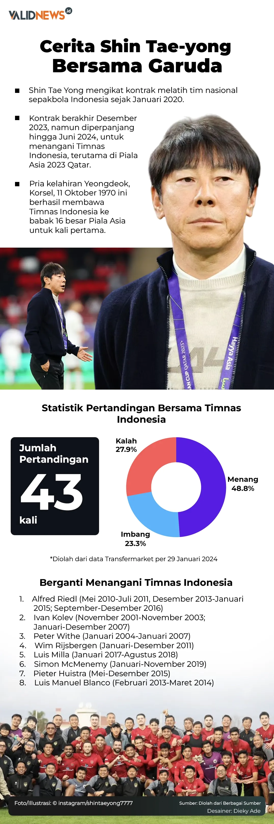 Cerita Shin Tae-yong Bersama Garuda