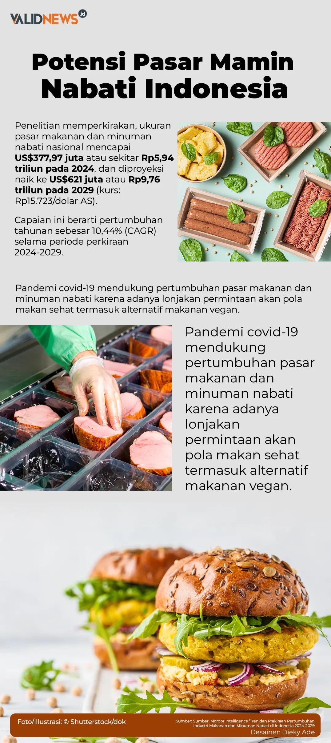 Potensi Pasar Mamin Nabati Indonesia