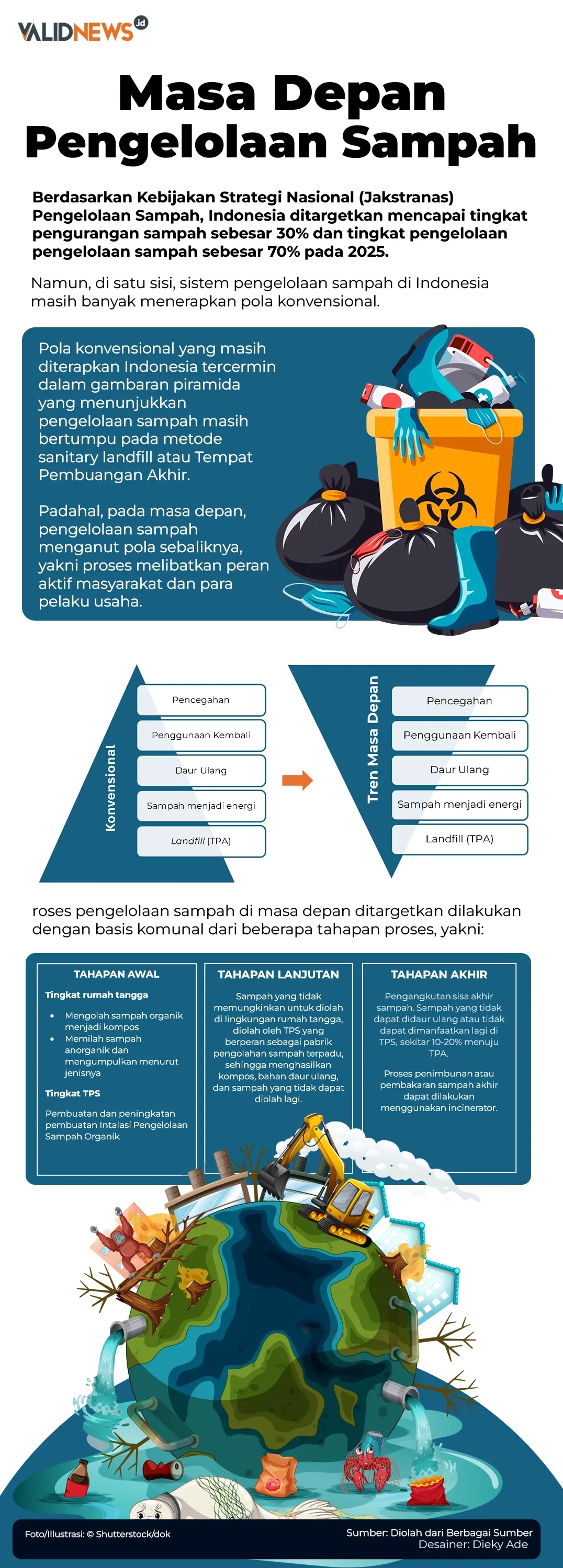 Perlunya Komitmen Tinggi Pemda Dalam Kebijakan Pengelolaan Sampah