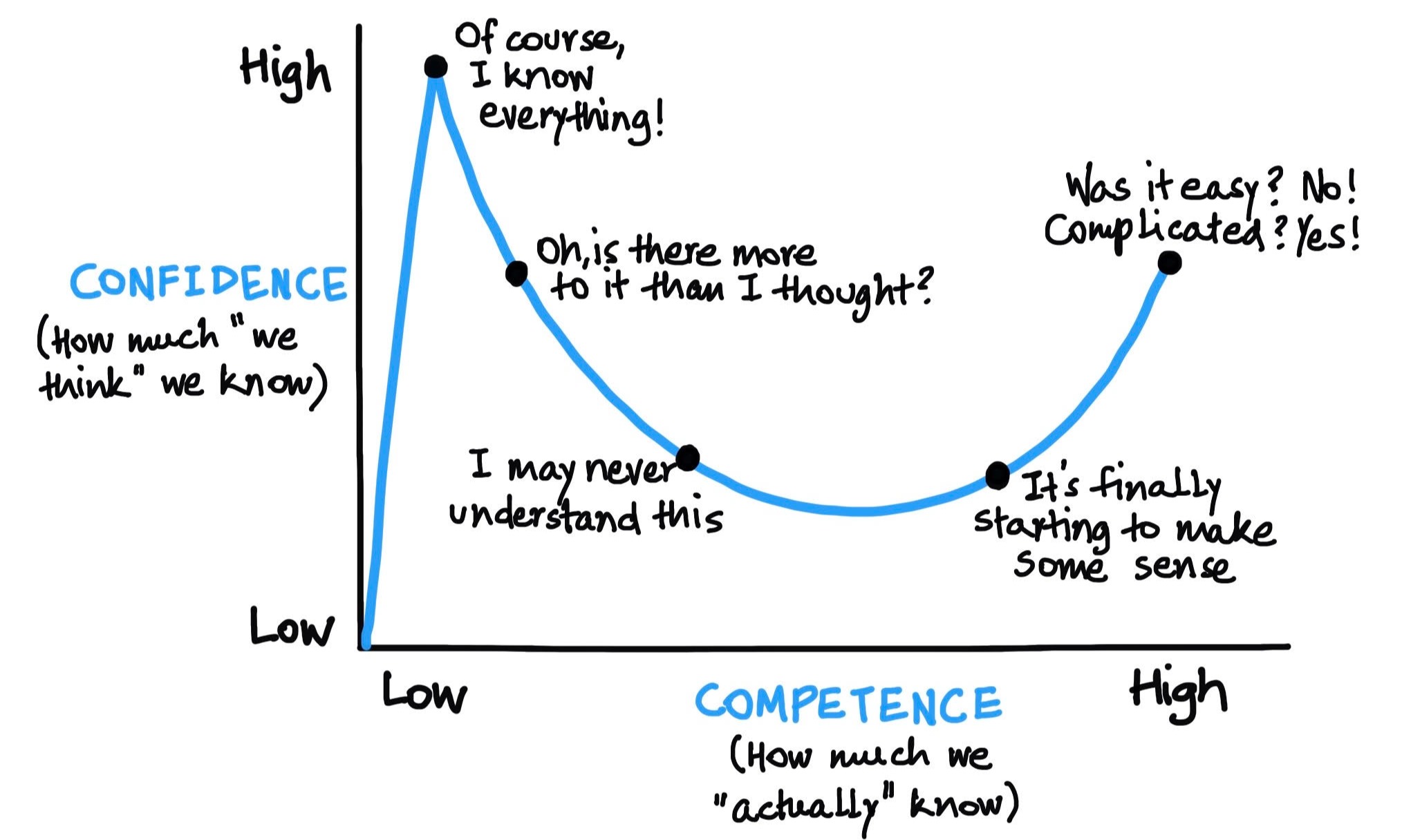 Mengenal Dunning Kruger Effect Dan Mereka Yang Sok Tahu